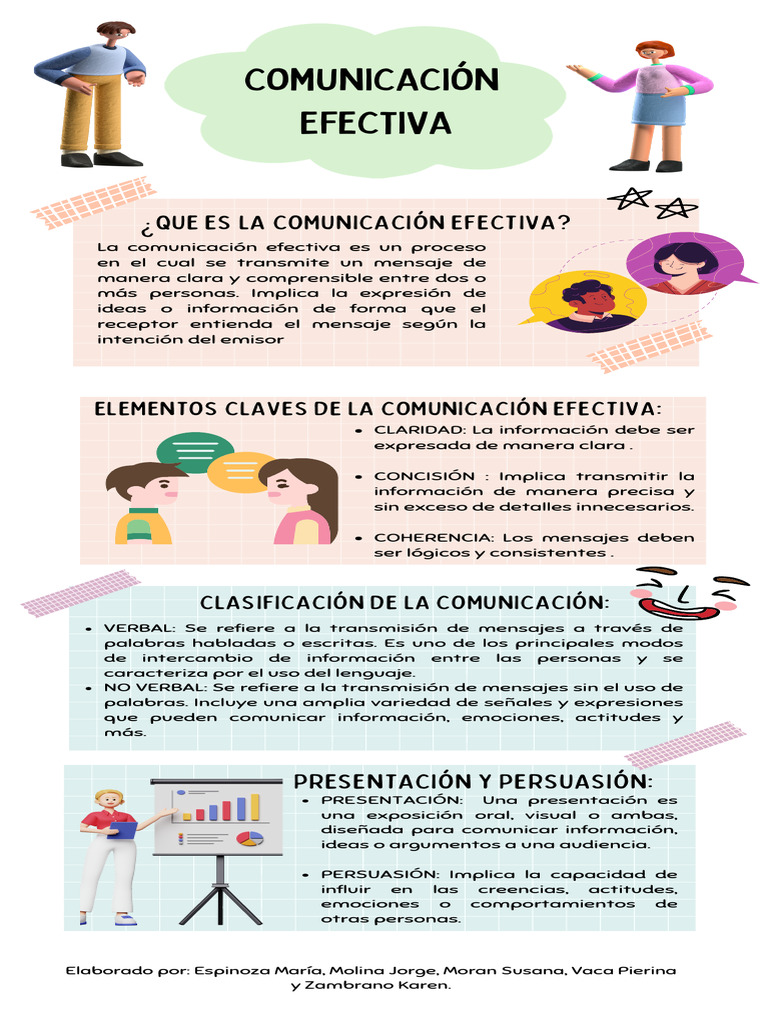 Infografía Sobre Comunicación Efectiva Pdf
