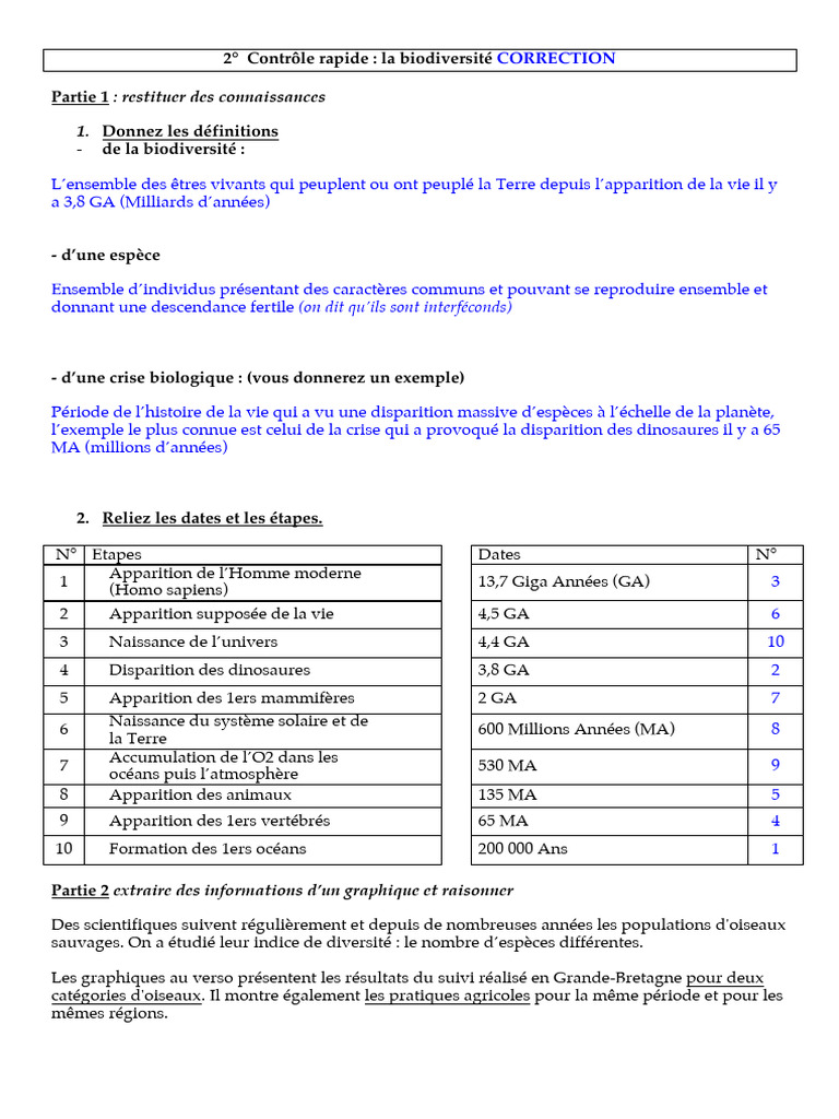 Correction Devoir 1 | PDF