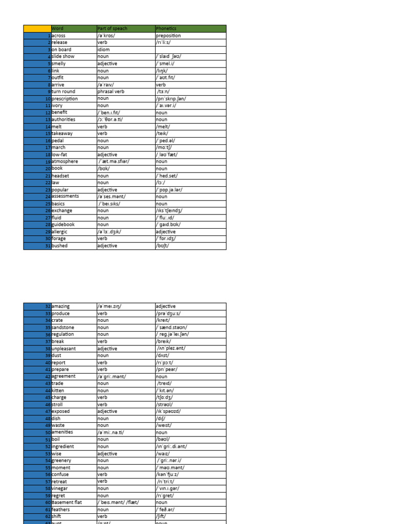 Vocabulary Chart. | PDF | Verb | Adjective