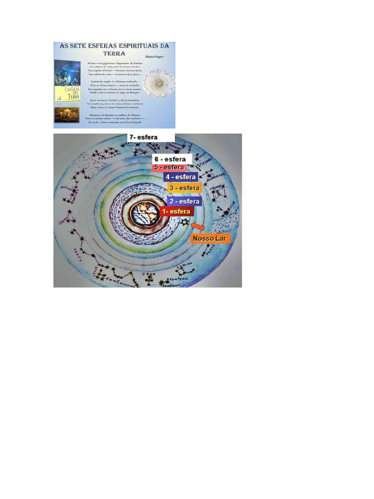 As 7 Esferas Da Terra | PDF