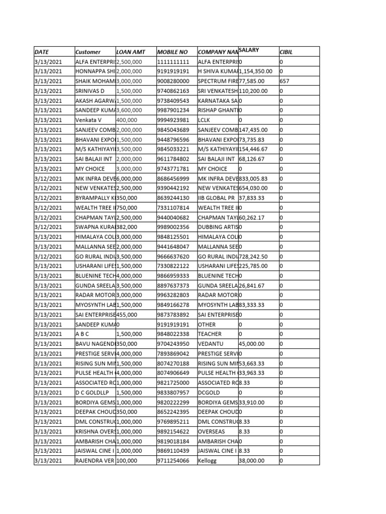 Spl 3 Bl- 15 Mar 21 | PDF