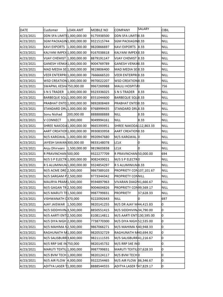 SPL 3 BL - 24 Apr 21 | PDF