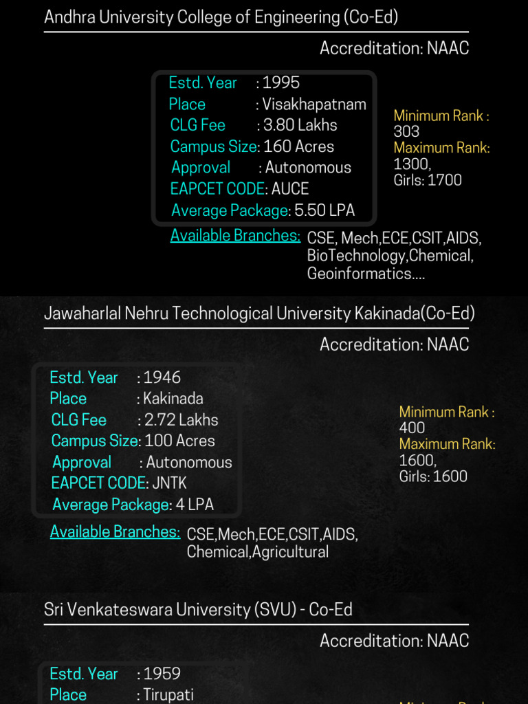 TOP 24 AP Colleges | PDF | Engineering | Physical Sciences