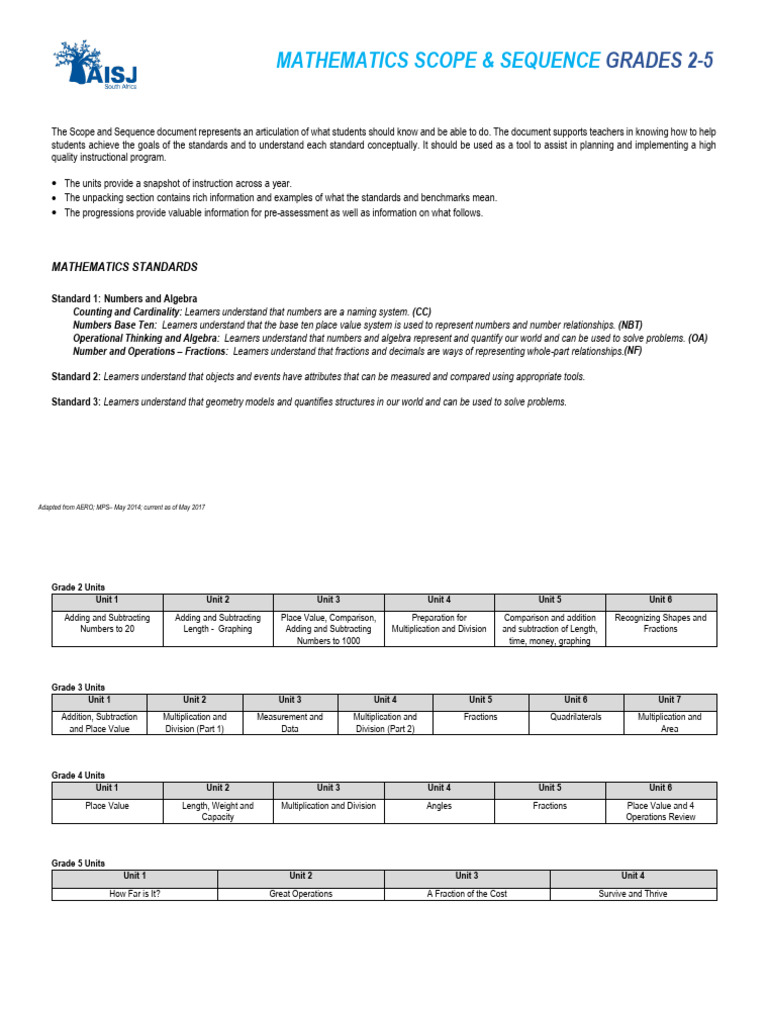 Scope Sequence Mathematics Grades 2-5 | PDF | Decimal | Numbers
