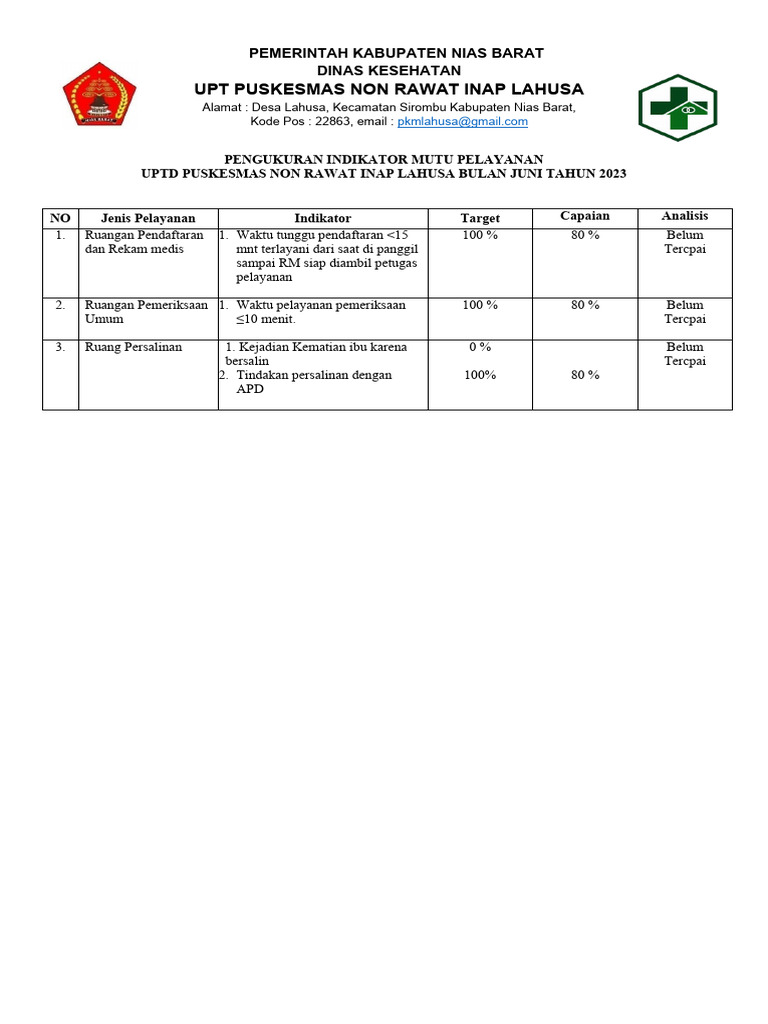 Bukti Pengukuran Indikator Mutu | PDF