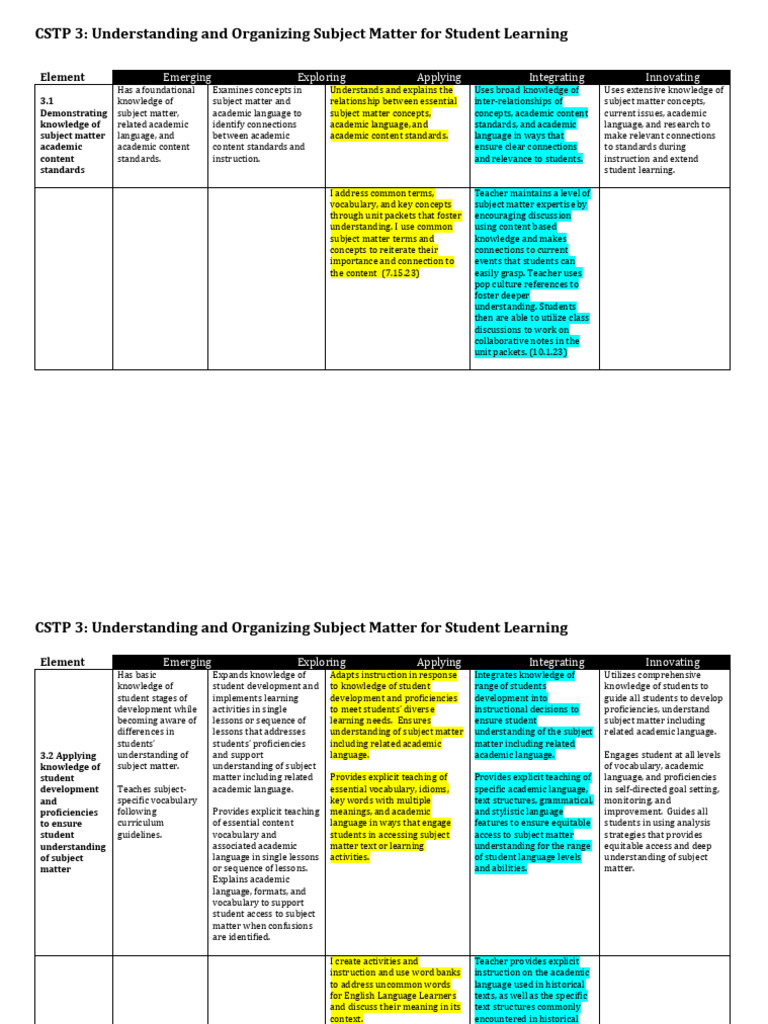 CSTP 3 Driessen 10 | PDF | Curriculum | Differentiated Instruction