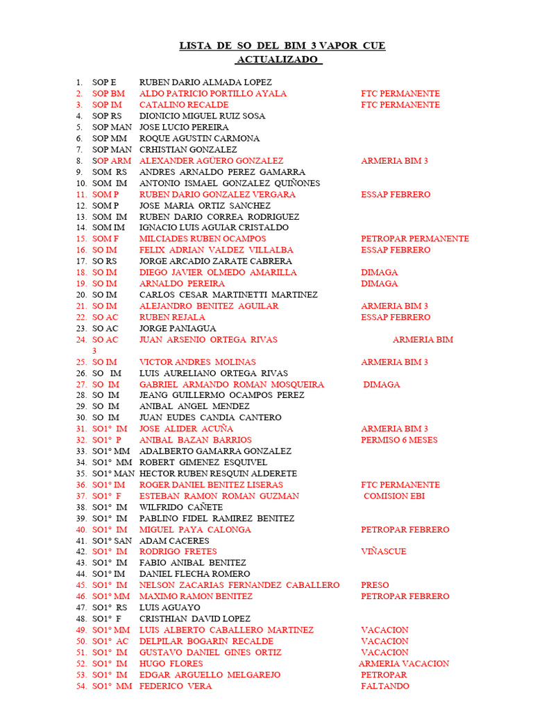 Lista Nominal So Actual 31 01 2023 | PDF