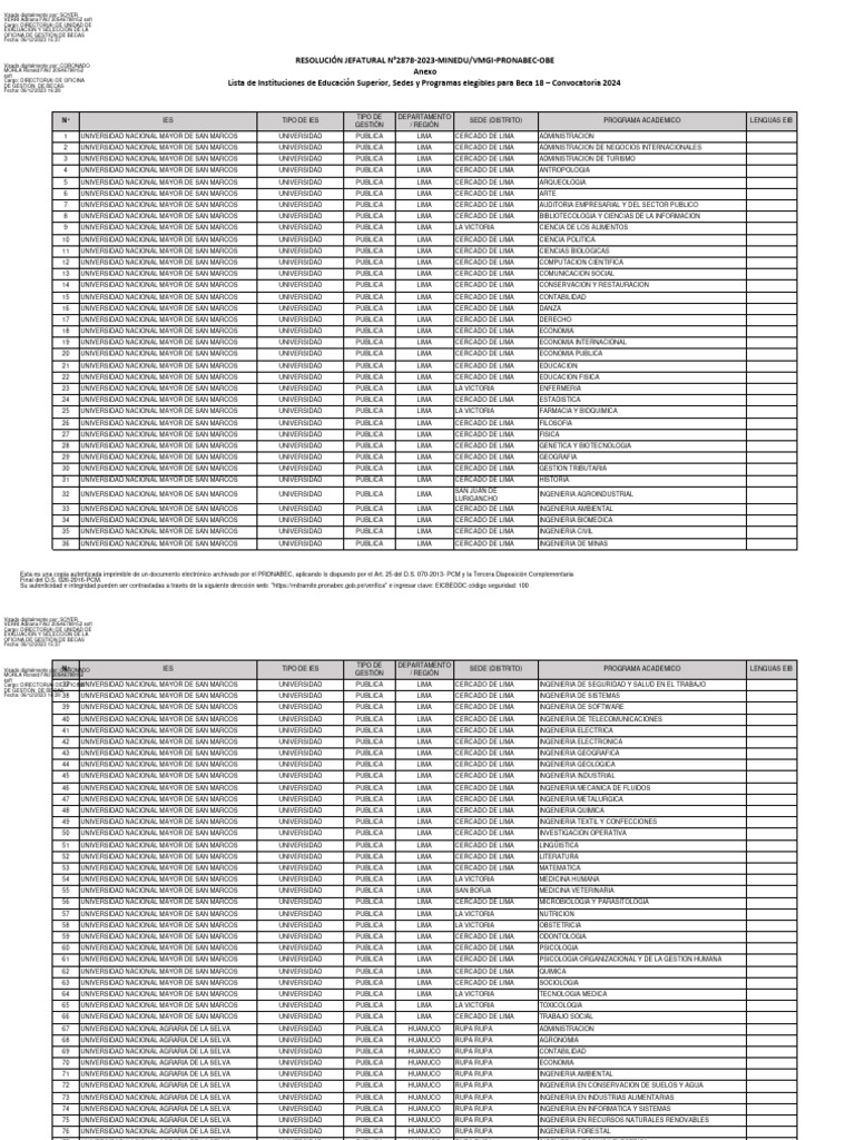 Anexo Lista de Instituciones de Educacion Superior Sedes y Programas Elegibles para Beca 18 2024 ...