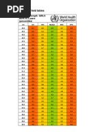 Navy Height and Weight Standards Chart | PDF