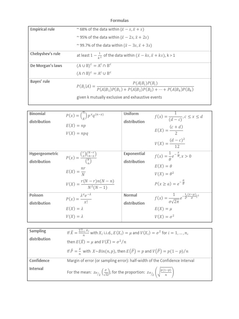 Formula Sheet For Final - Exam | PDF | Statistical Models | Statistical ...