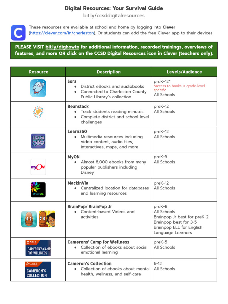 Essential Digital Resources Guide | PDF | Login | Multimedia