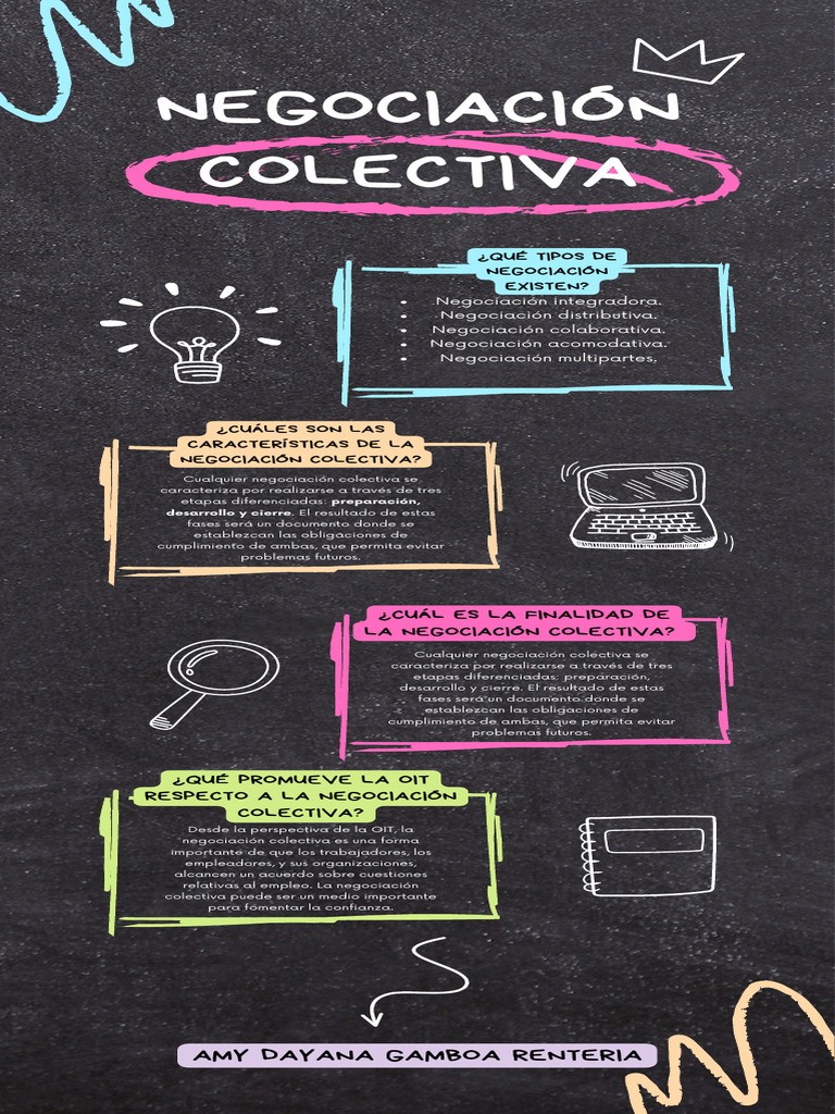 Gráfico Sobre La Negociación Colectiva. GA4-210201501-AA2-EV03 | PDF