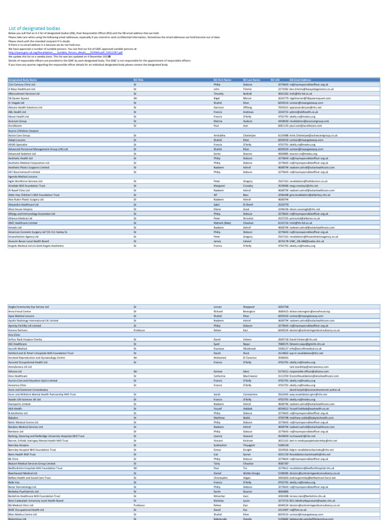 DB List With RO Details - DC3503 - PDF 52637845 | PDF