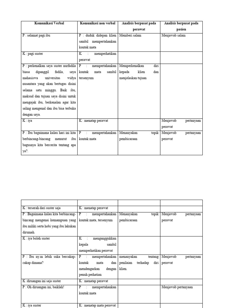 Api BHSP Seminar | PDF | Seni & Disiplin Bahasa