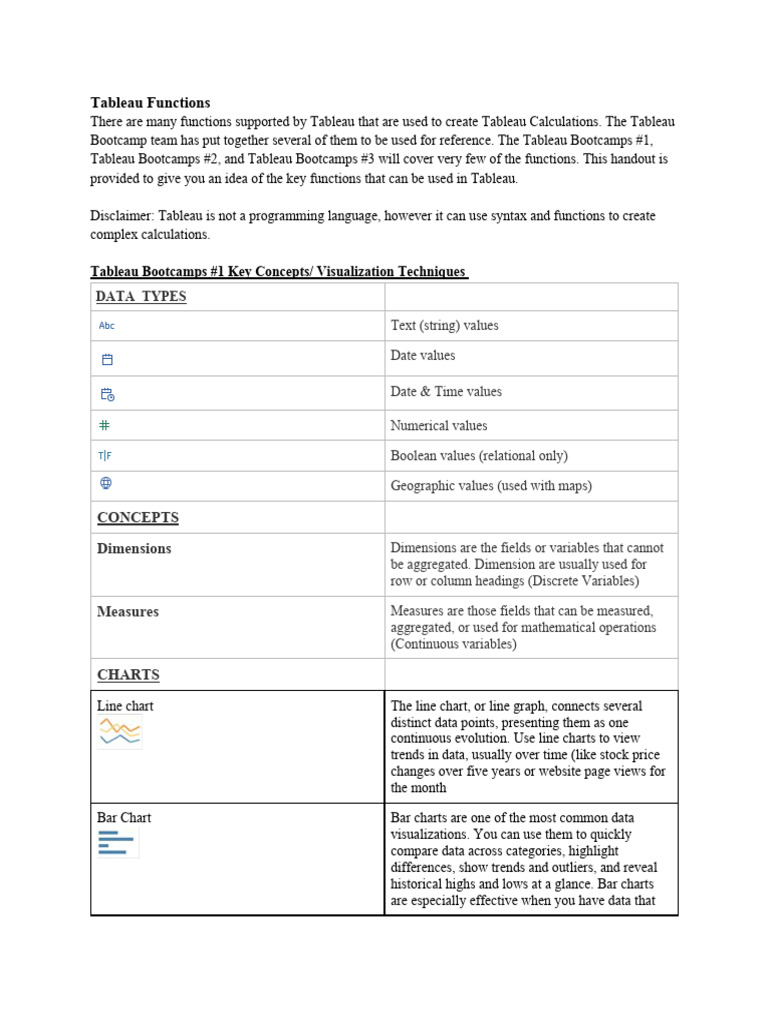 Tableau Functions DOC (All Bootcamps) | PDF | Function (Mathematics ...