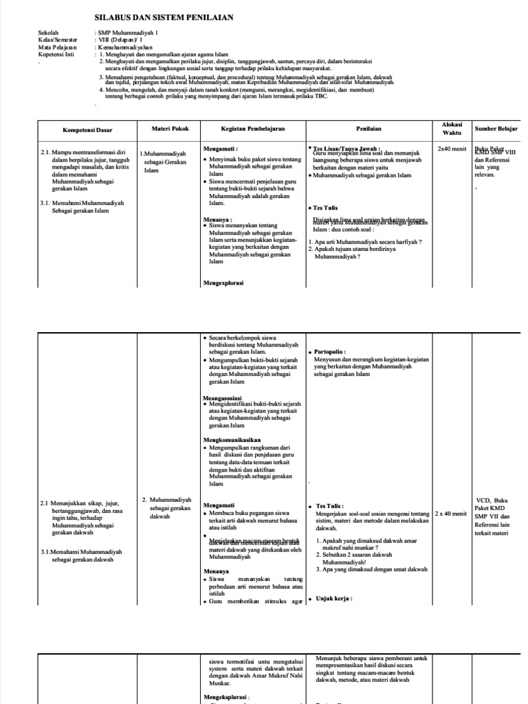 PDF Silabus KMD Kls 8 SMP Ganjil - Compress | PDF
