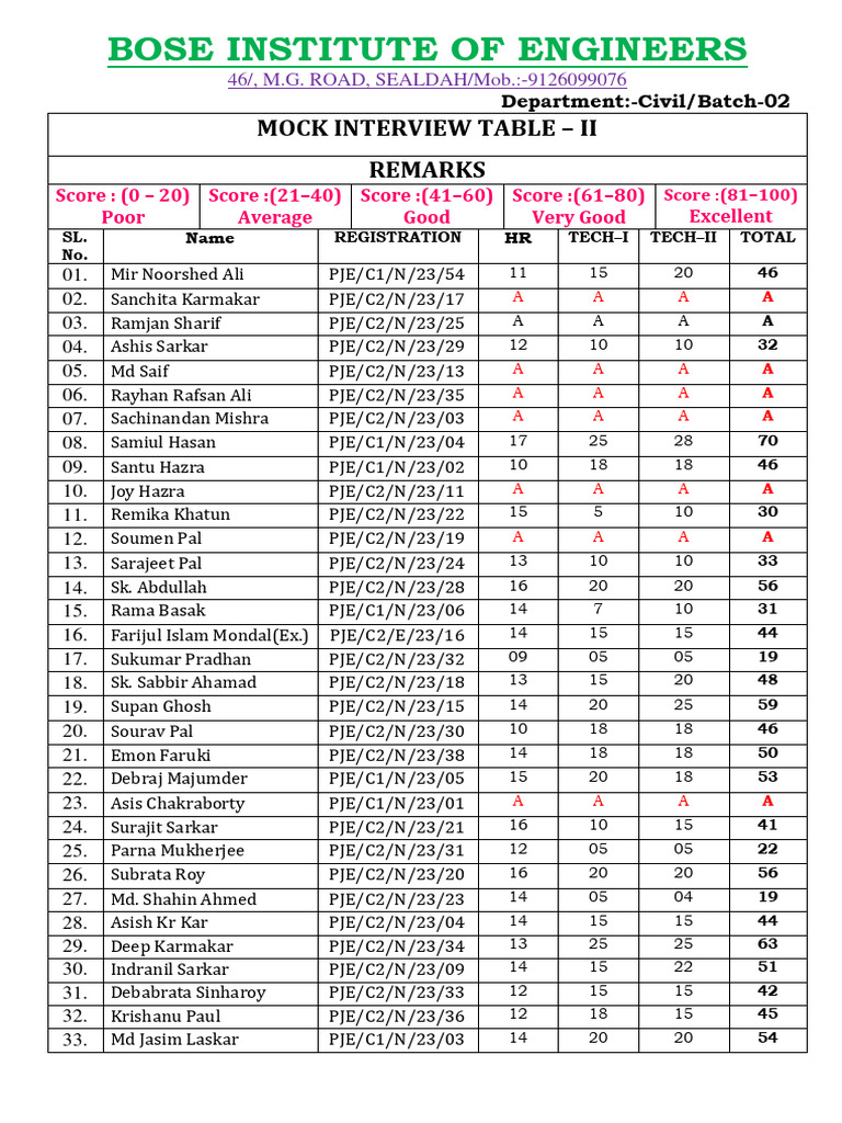 Ce B2 Mi 1 Result | PDF