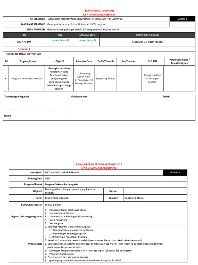 Jadual 2&3-Pso | PDF