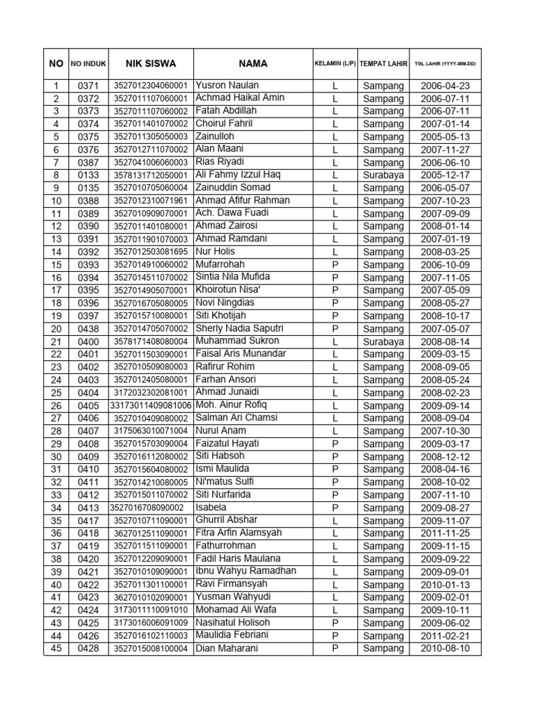 Student Data Record Sampang | PDF