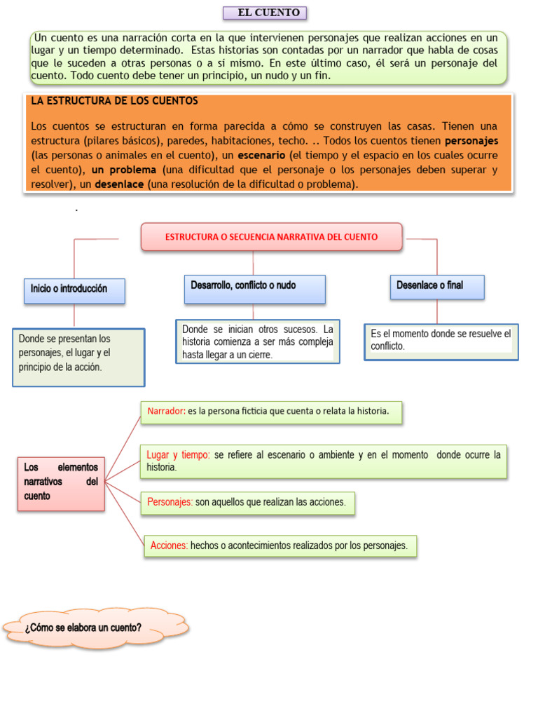 Esquema para Elaborar Un Cuento | PDF | Narración