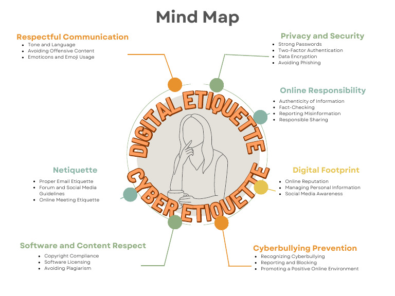 Colorful Calm Corporate Clean Mind Map | PDF