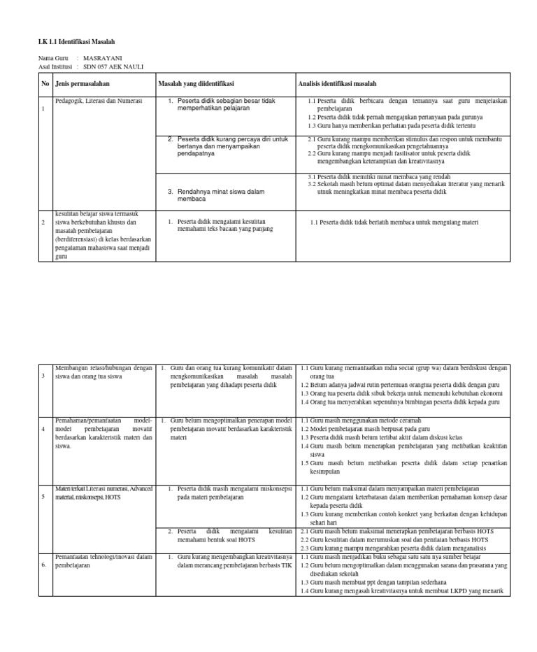 LK 1.1 Identifikasi Masalah - MASRAYANI | PDF