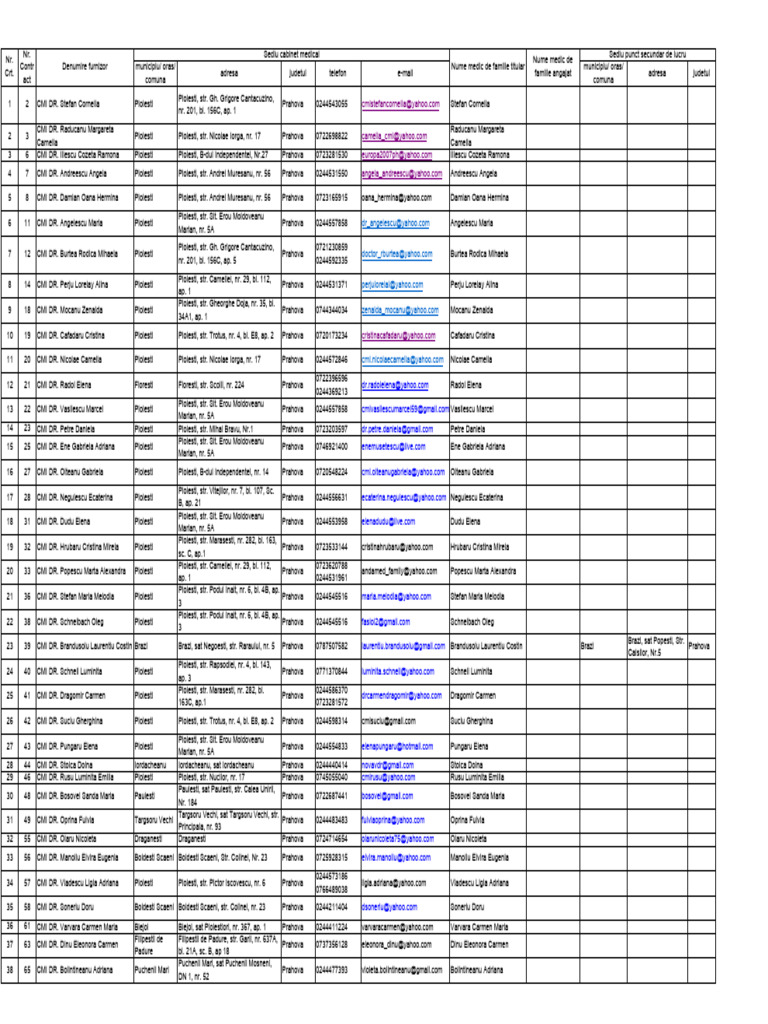 20210401_LISTA FURNIZORI ASISTENTA MEDICALA PRIMARA_MONITORIZARE COVID ...