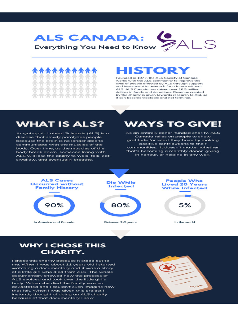 ALS canada infographic for inspiration to others(2) | PDF | Medical ...