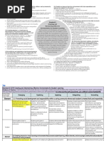 SEN Provision Learning Walk Template | PDF | Learning | Human Communication
