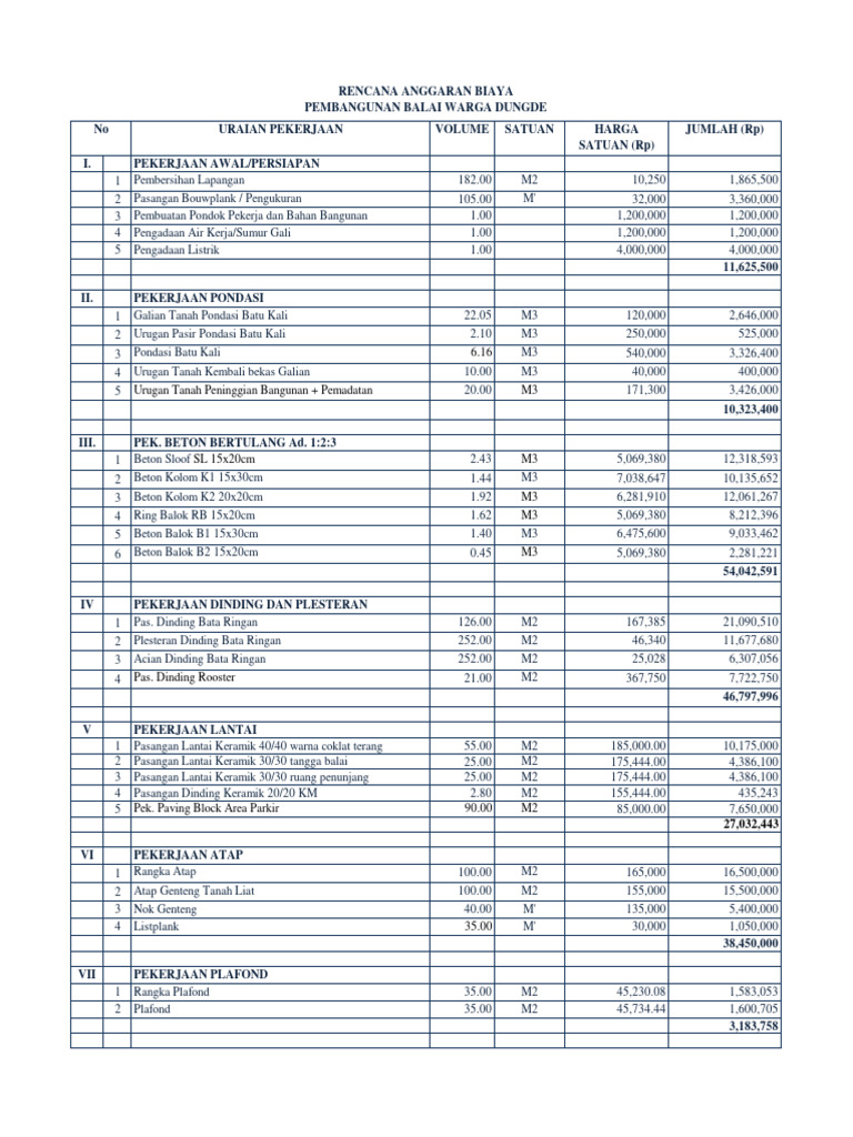 RAB Pembangunan Balai Warga Dungde | PDF