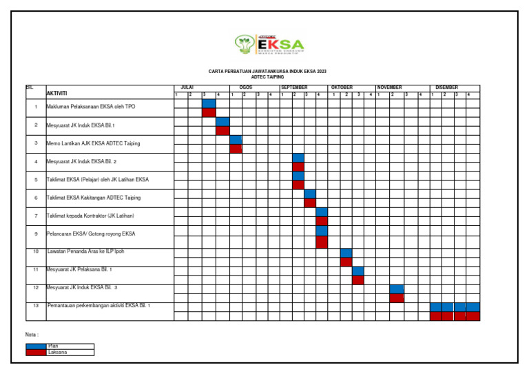 Carta Perbatuan JK INDUK EKSA 2023 | PDF