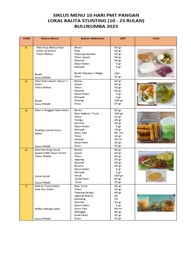 Siklus Menu PMT Pangan Lokal Balita Stunting (10 - 23 Bulan) Bulukumba 2023 | PDF