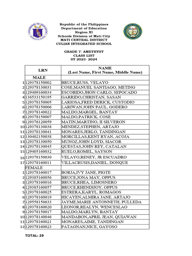 Final Class List | PDF