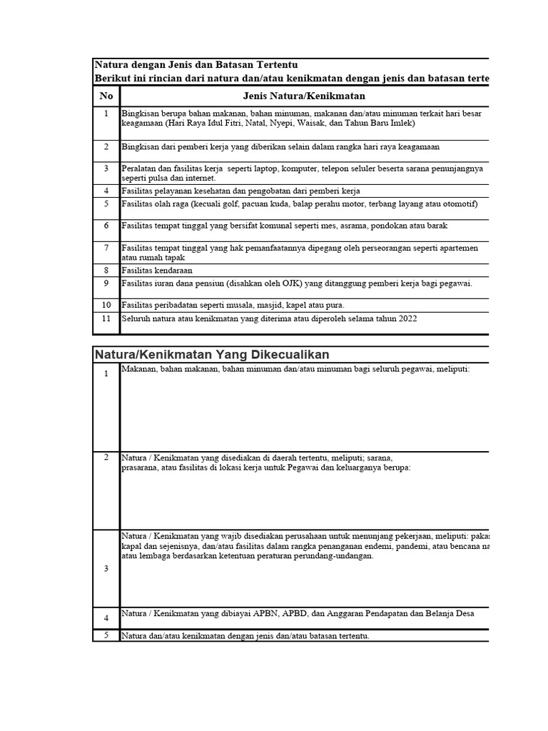 Natura Dengan Jenis Dan Batasan Tertentu Yang Dikecualikan Dari Objek PPH | PDF