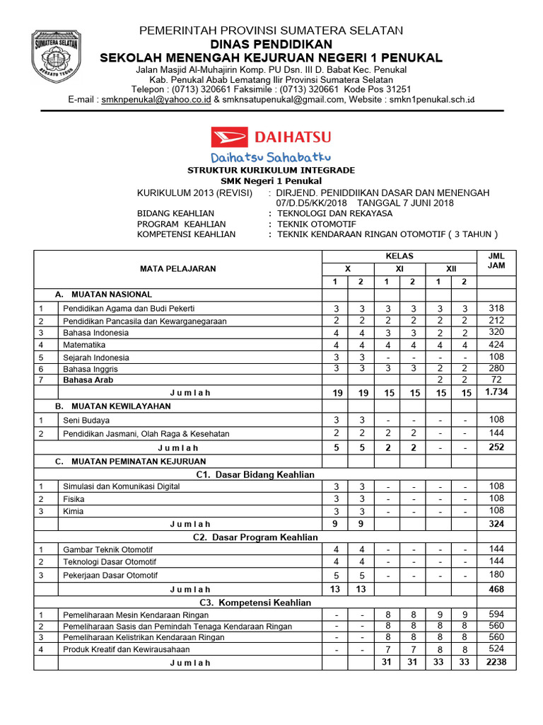 B 1. STRUKTUR KURIKULUM TKR Integrated PBD 2021-2022 | PDF