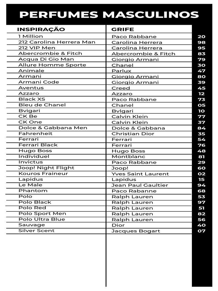Tabela Perfumes (DEZ-23) | PDF