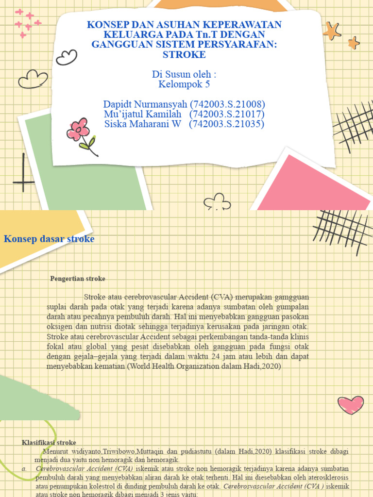 Kep Keluarga BLM Selesai | PDF | Pengembangan Diri | Kesehatan Holistik