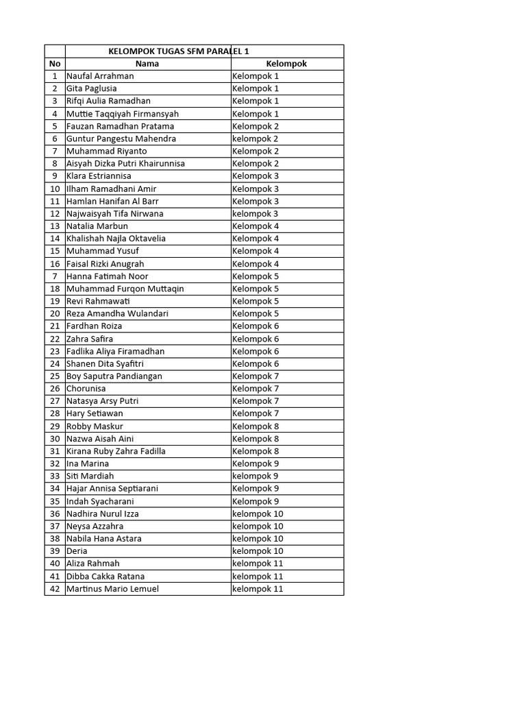 Kelompok Tugas SFM P1 | PDF