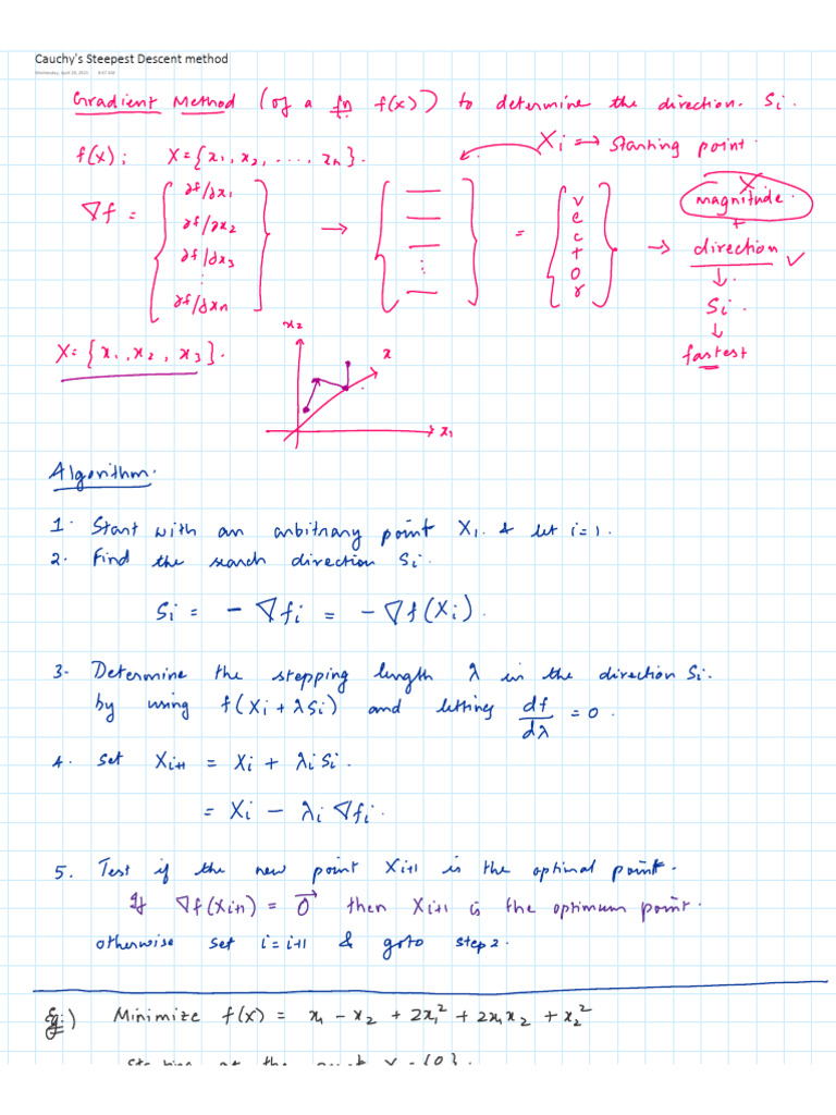 Cauchy's Steepest Descent Method | PDF