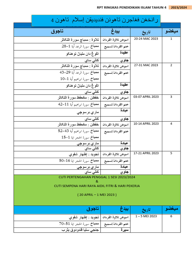 RPT Ringkas THN 4 SKTD 2023 | PDF