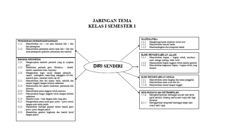Jartem. Diri Sendiri | PDF