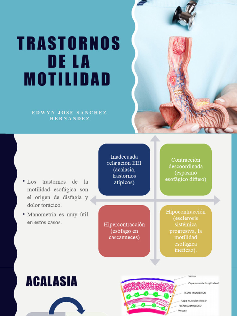 Trastornos de la motilidad | PDF