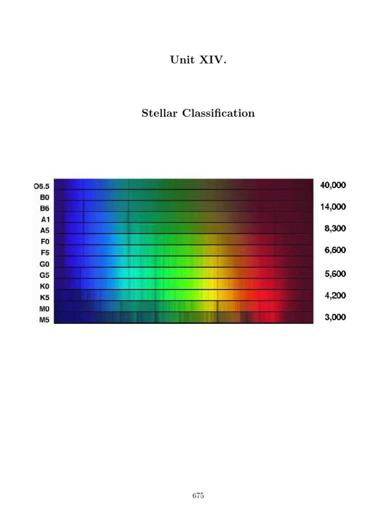 Stellar Classification | PDF | Stars | Spectroscopy
