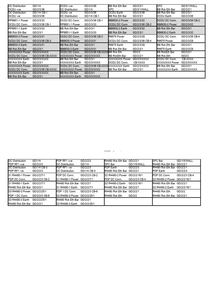 BB DRAN AUG Power and Earth Labels RP6651 | PDF