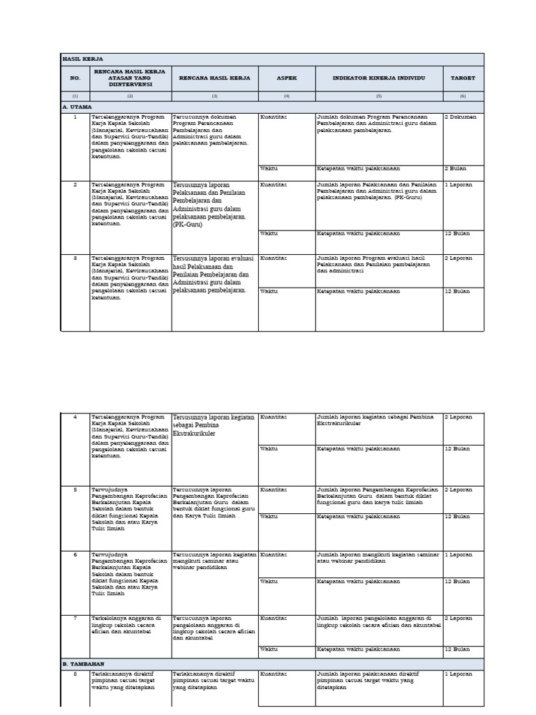 Rencana Hasil Kerja SKP Guru Tahun 2023 | PDF