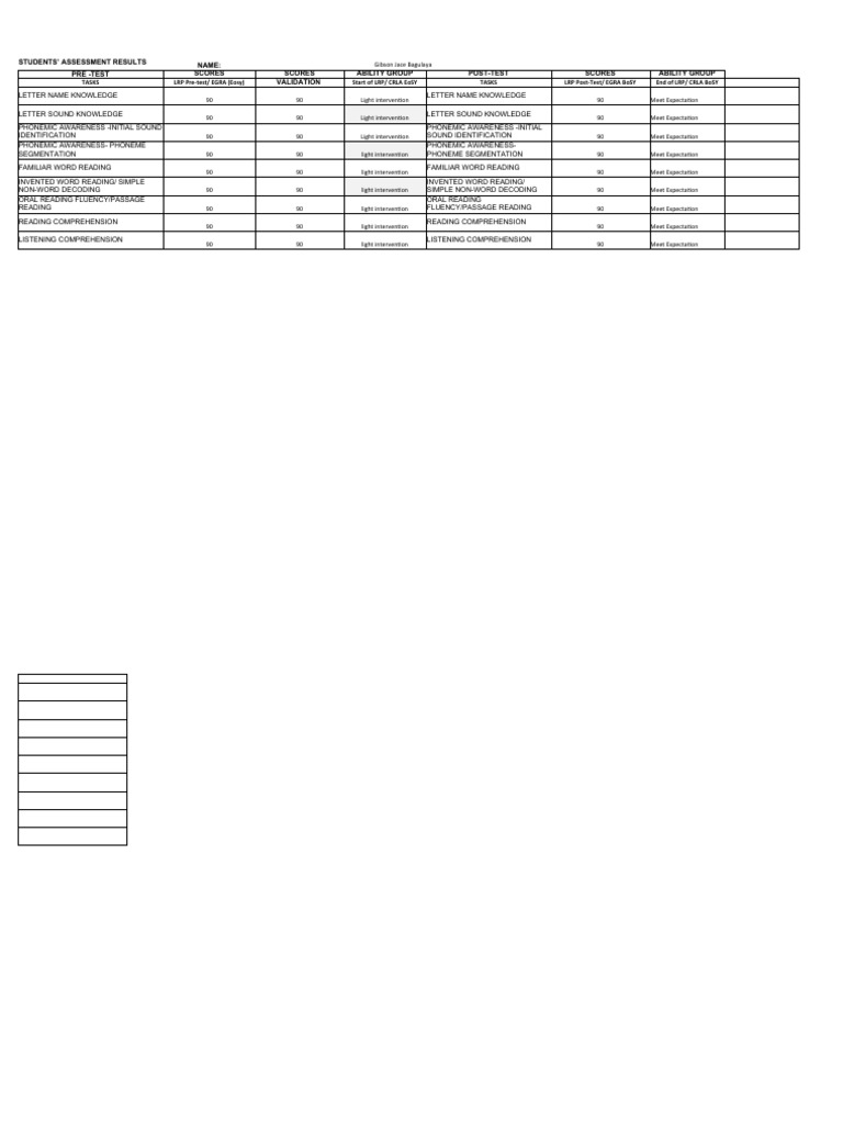 Pre and Post Assessment Scoresheet | PDF | Linguistics | Psycholinguistics