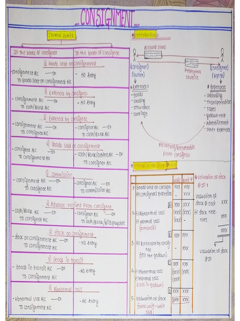 Accounts Handwritten | PDF