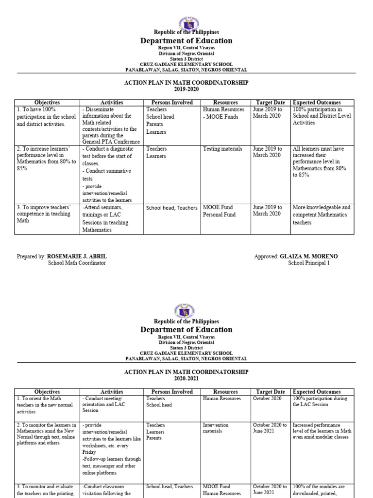 Action Plan in Math | PDF | Teachers | Mathematics