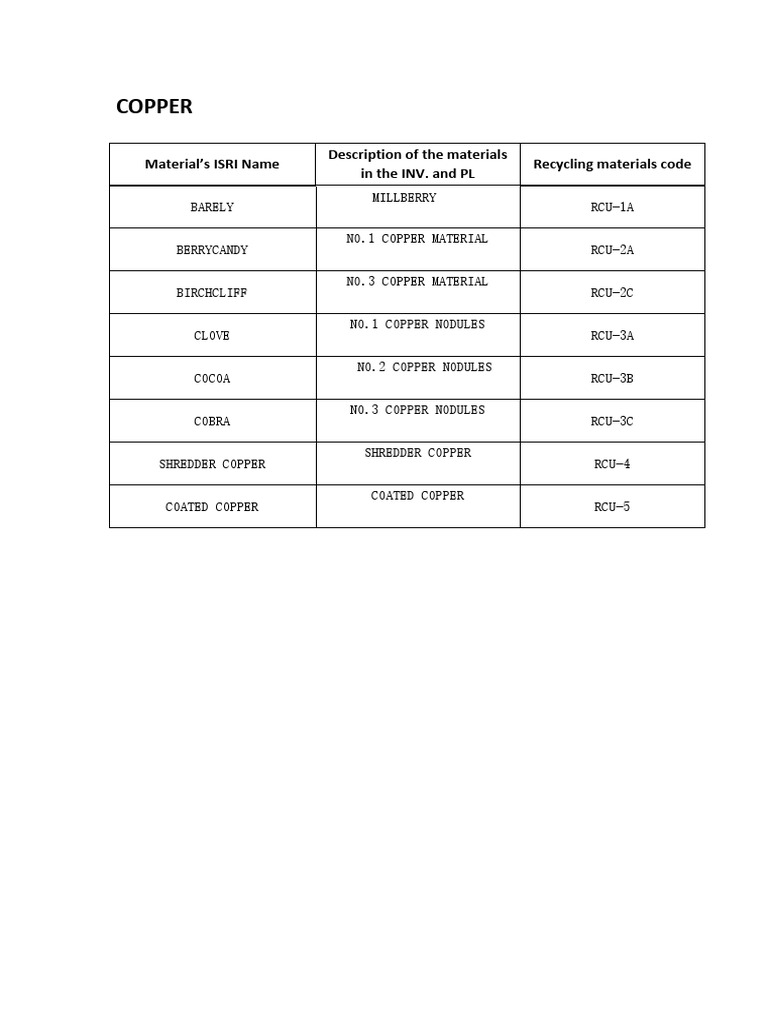 Brass+ Copper - Code | PDF