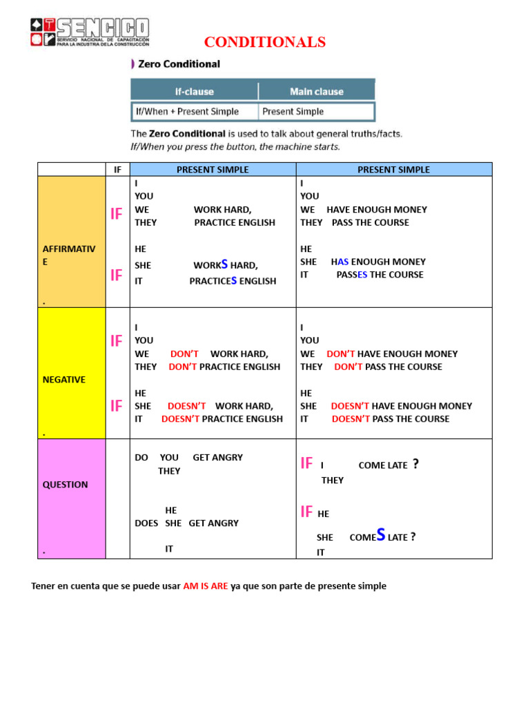 CONDITIONAL SUMMARY | PDF